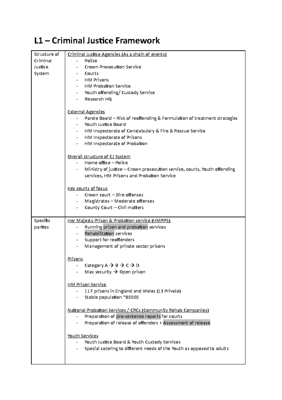 Applications of Forensic Psychology - All Lectures - L1 – Criminal ...