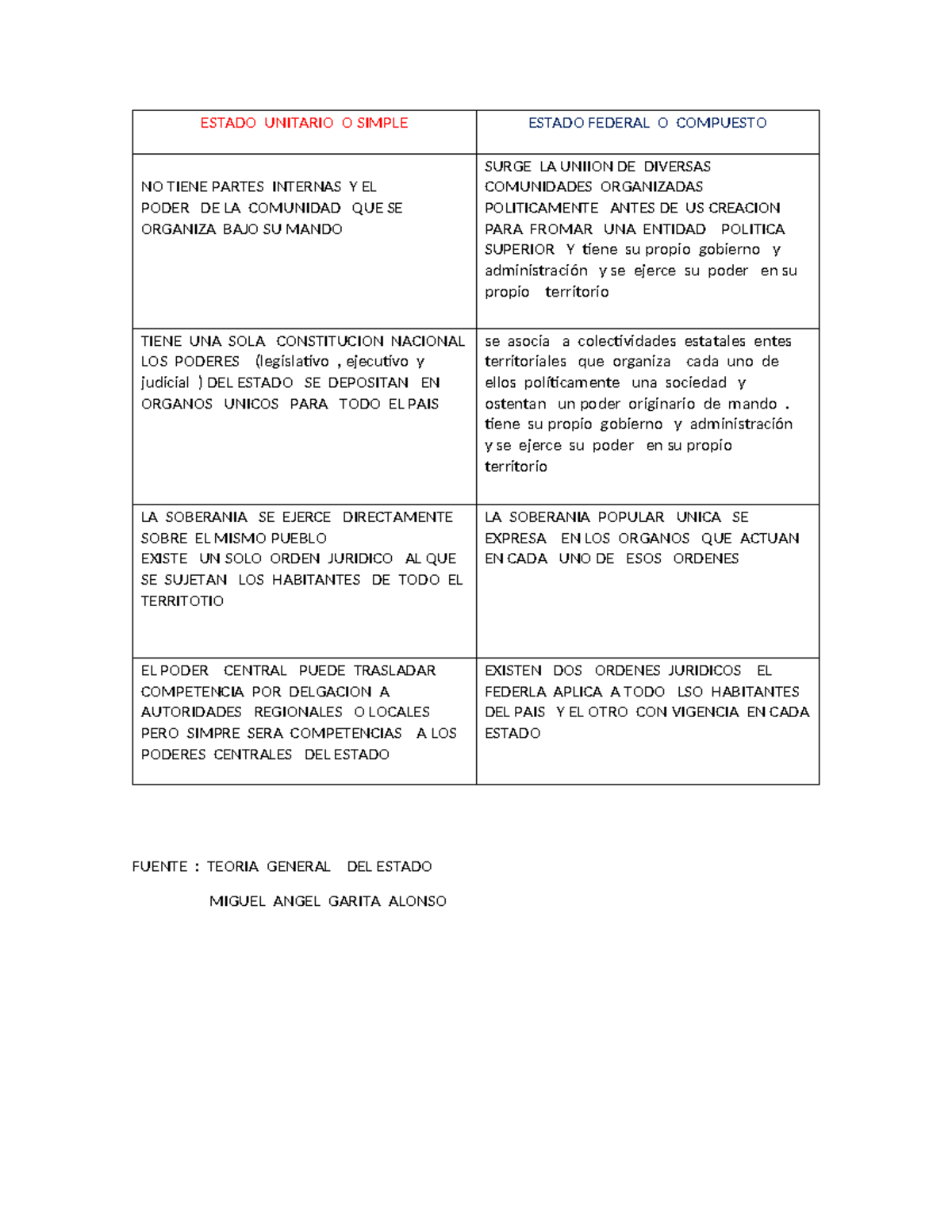 Estado Unitario O Simple - ESTADO UNITARIO O SIMPLE ESTADO FEDERAL O ...