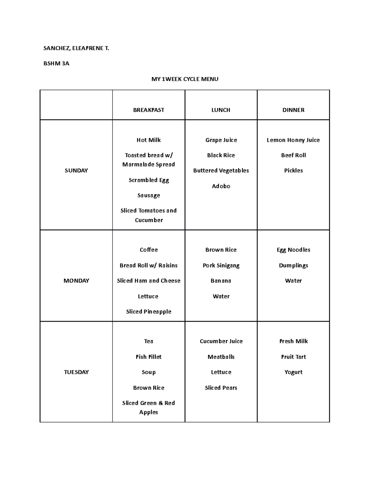 Sanchez, Eleafrene T. BSHM 3A MY 1WEEK Cycle MENU - SANCHEZ, ELEAFRENE ...