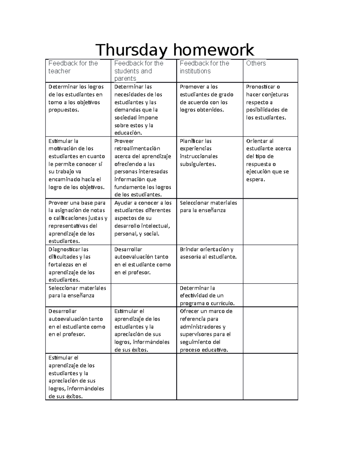 Thursday homework - tarea del jueves - Thursday homework Feedback for ...
