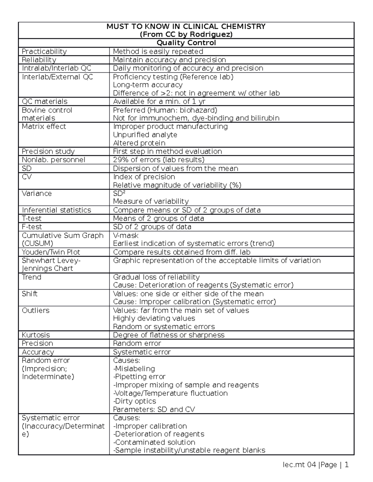 Clinical chemistry 2 reviewer (Medical Technology) - MUST TO KNOW IN ...