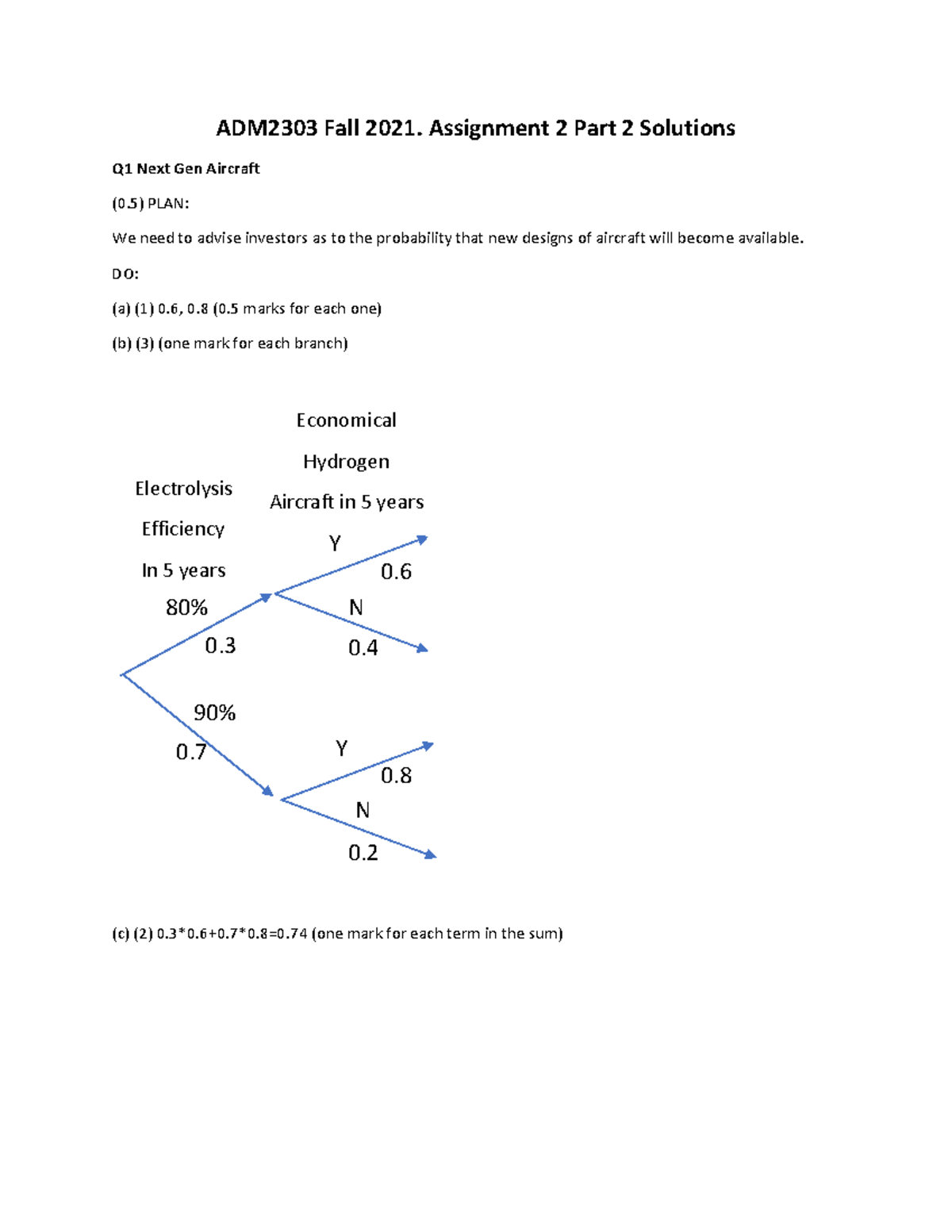 A2P2 Soln - assignment 2 question and answer assignment 2 question and answer assignment ...