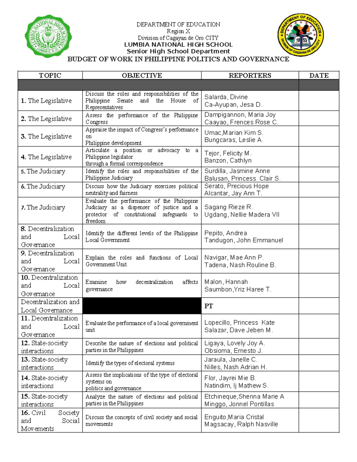 GR- Humss 12-PPG - Budget work on reporting. - DEPARTMENT OF EDUCATION ...