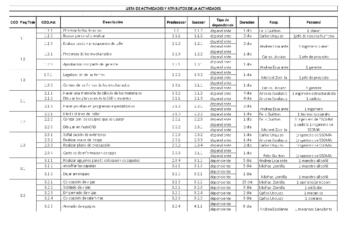 Lista DE Actividades Y Atributos DE CADA Actividad - Gestión de ...