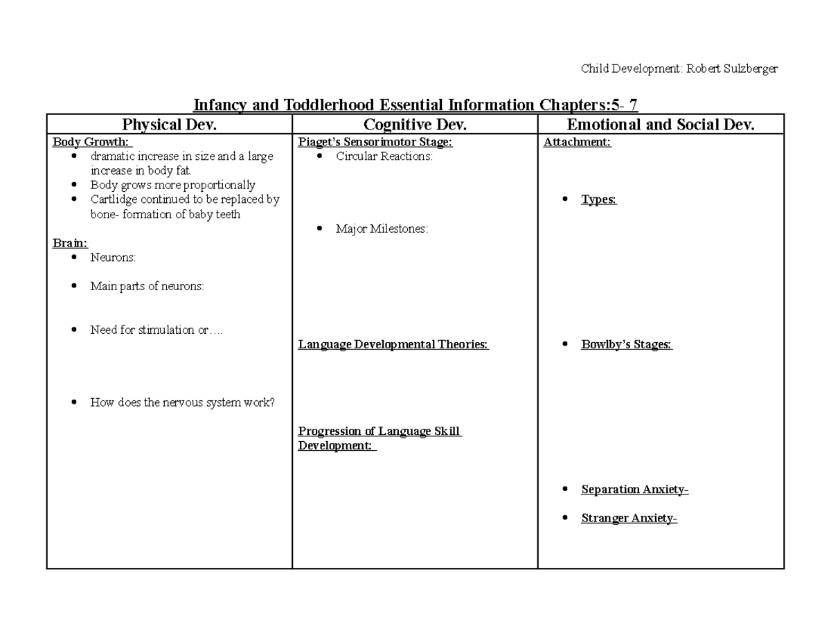 Infancy Toddlerhood Chart with Headings Child Development 2018 Chapters ...