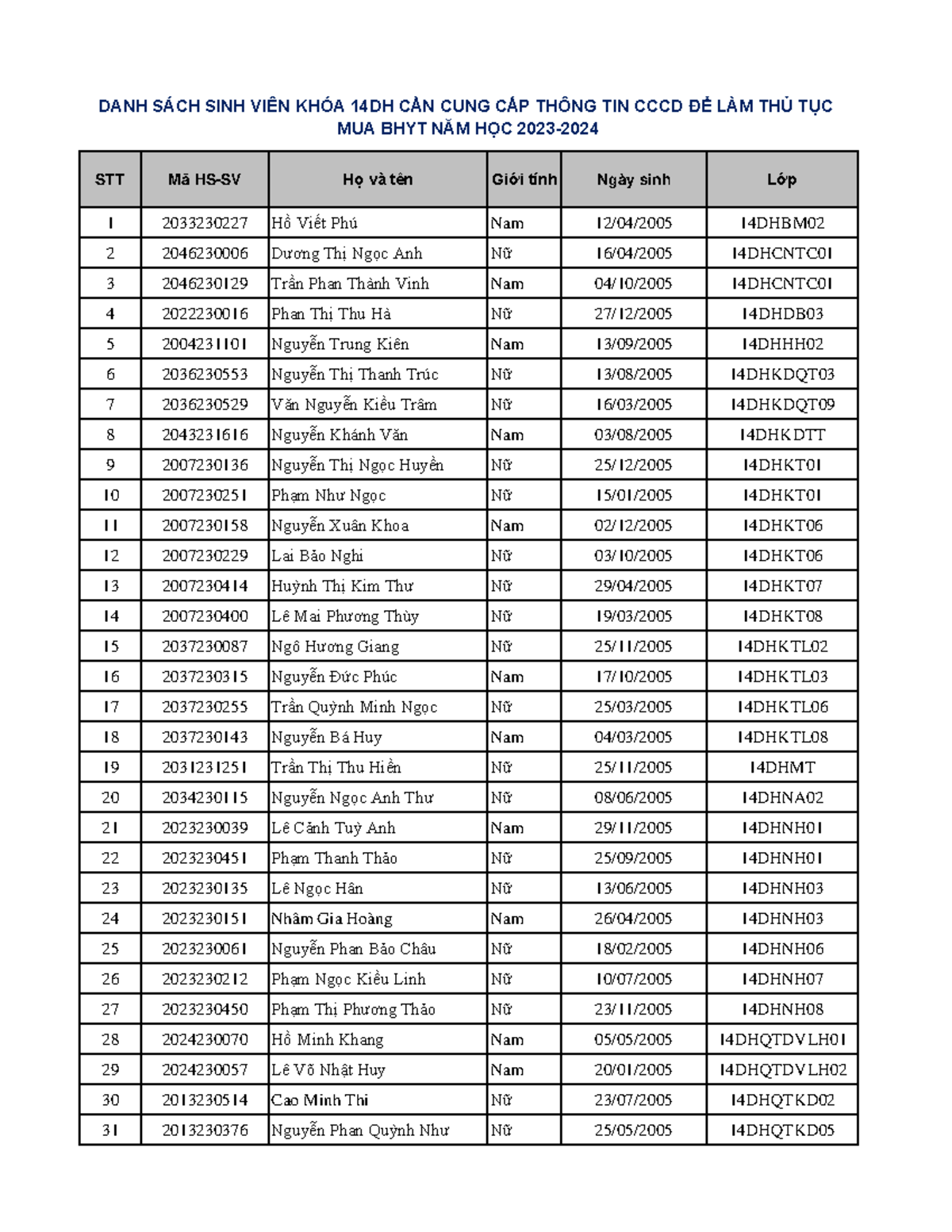 Ds-can-bo-sung-cccd-photo-20231005042841-e - STT Mã HS-SV Họ và tên ...