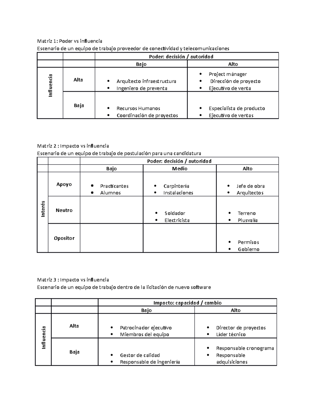 Matrices interesados - Matriz 1: Poder vs influencia Escenario de un ...