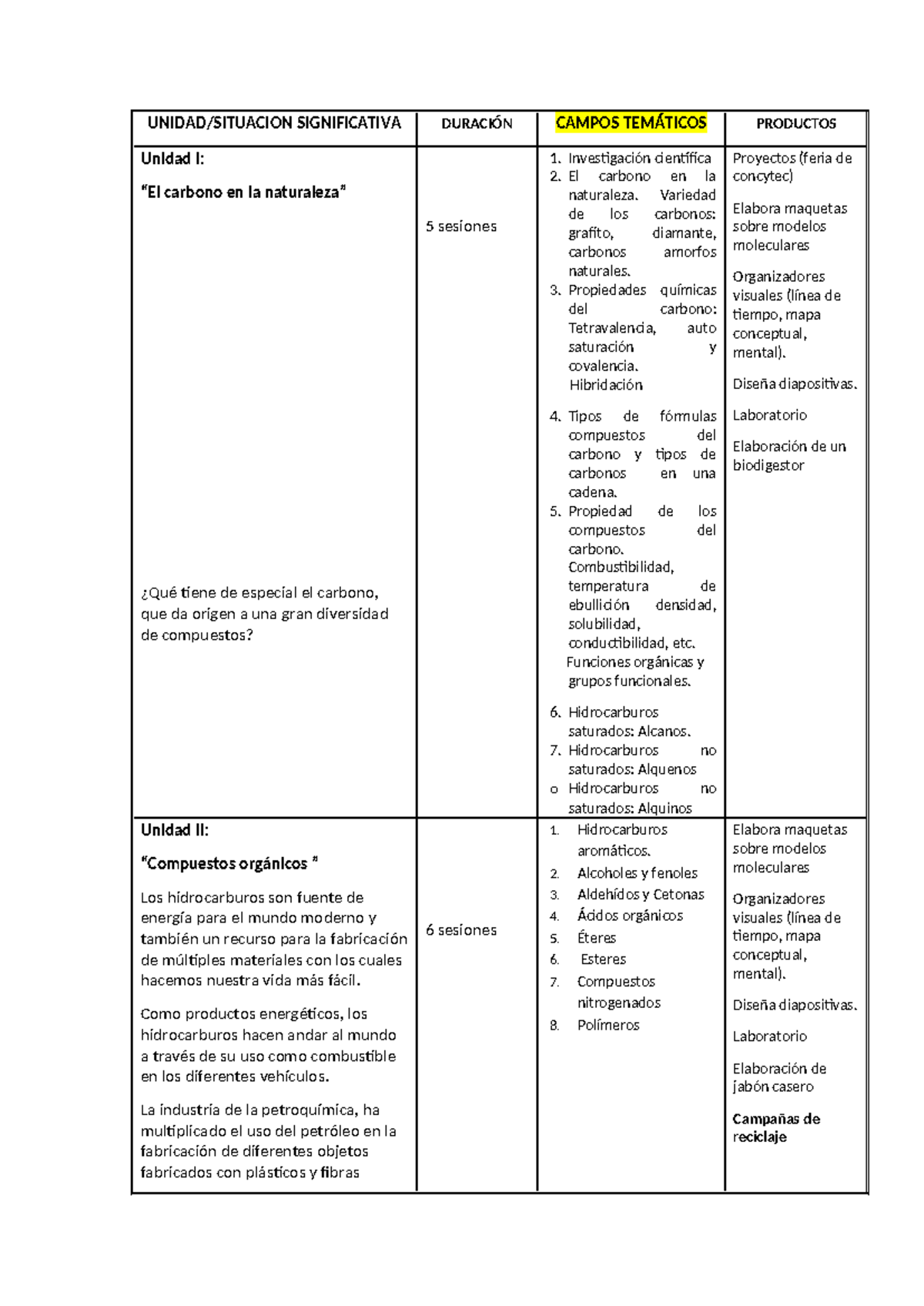 Campo tematico cyt - 4to - UNIDAD/SITUACION SIGNIFICATIVA DURACIÓN ...