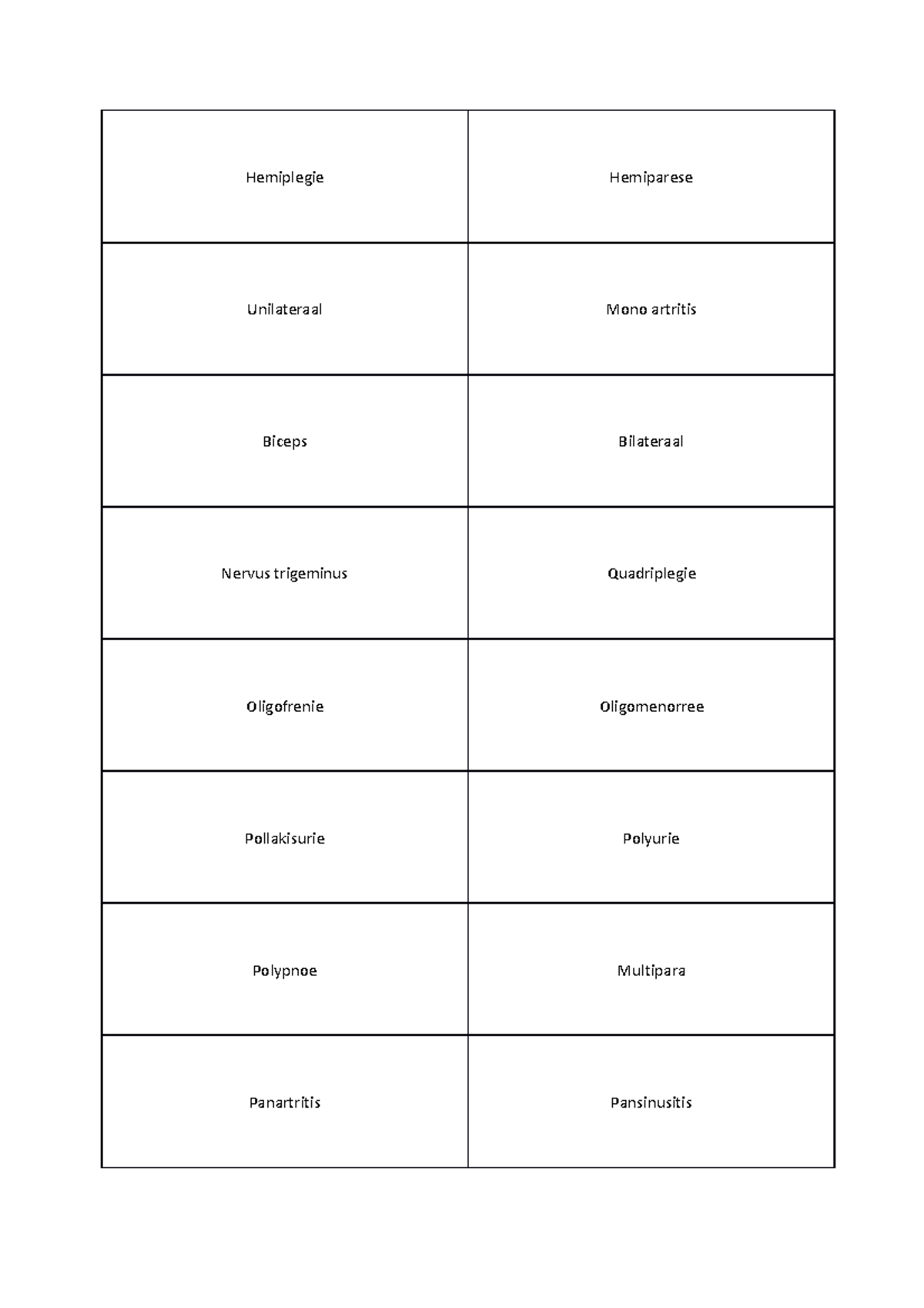Woorden-verklaring-prefixen - Hemiplegie Hemiparese Unilateraal Mono ...