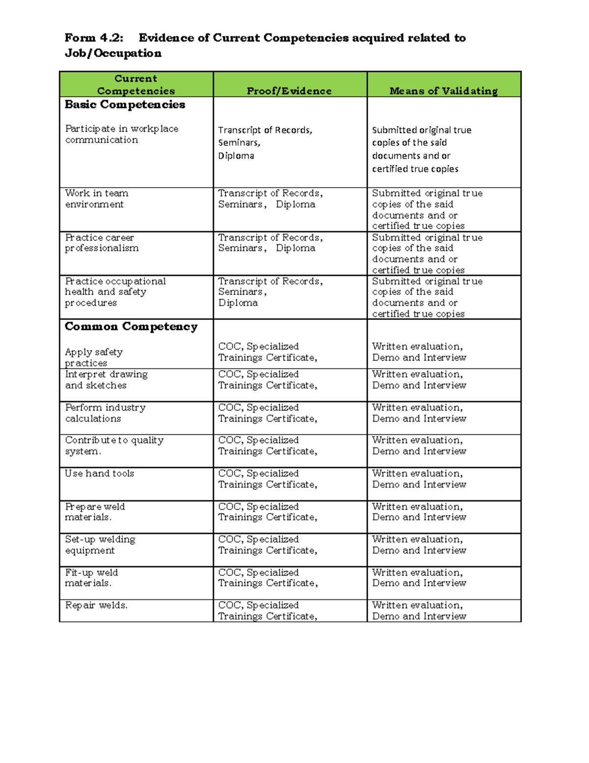 Form 4.2 Evidence of Current Competencies acquired related to Job or ...