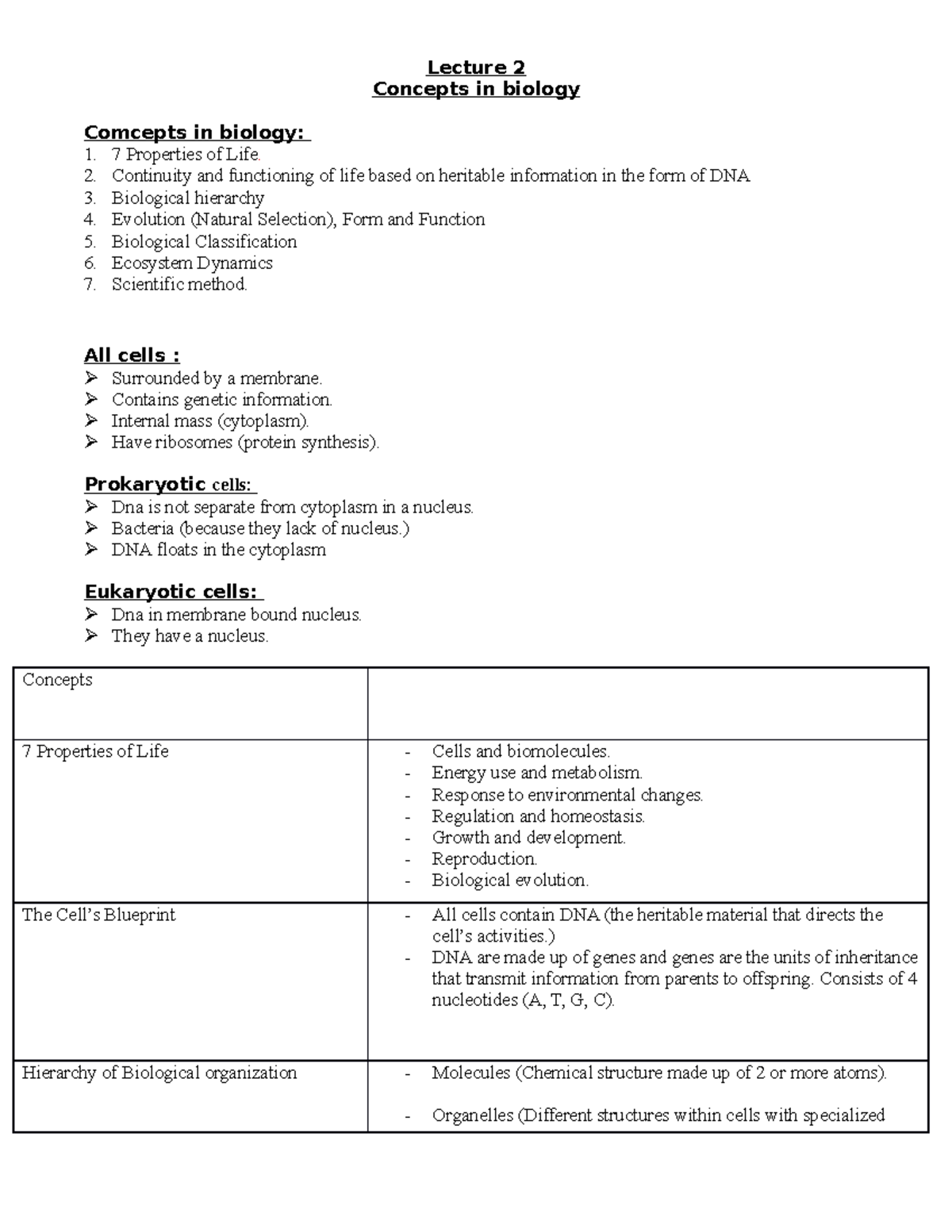 Lecture 2 Review PACK - Lecture 2 Concepts in biology Comcepts in ...