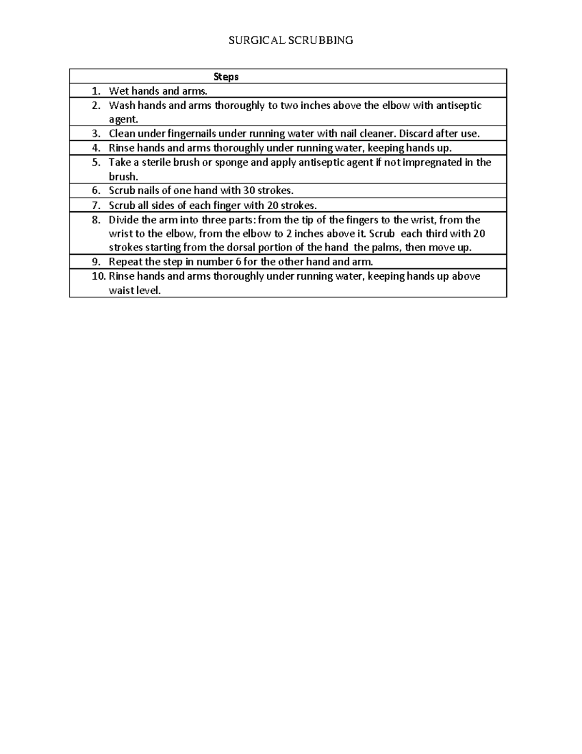 Surgical Scrubbing for Return Demonstration - SURGICAL SCRUBBING Steps ...