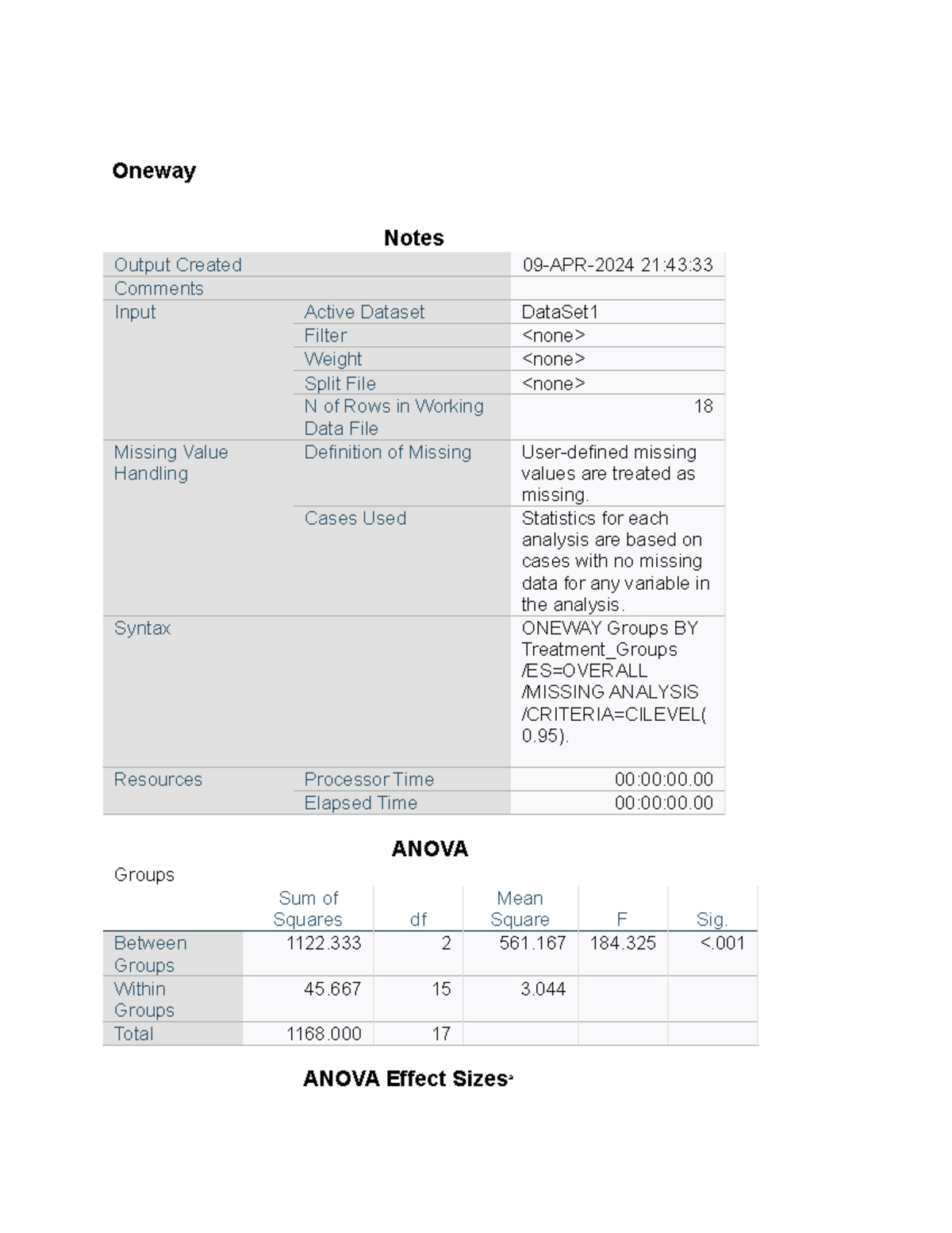 Output Oneway Notes Output Created 09 Apr 2024 2143 Comments Input Active Dataset Dataset 5761