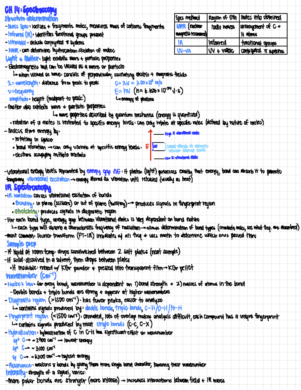 Ch 14 spectroscopy - Cartaya - CH 14:Spectroscopy structure ...