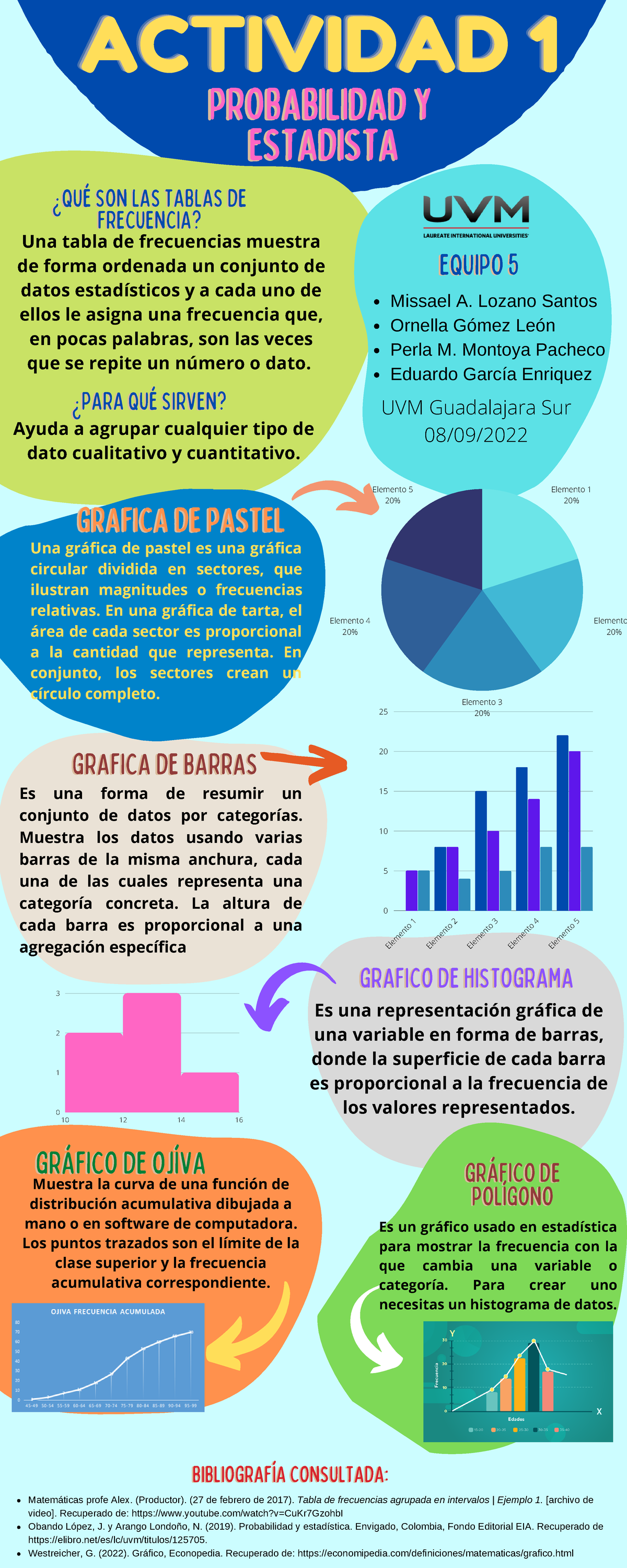 Actividad 1 info - Micro - Elemento 120% Elemento20% Elemento 320% ...