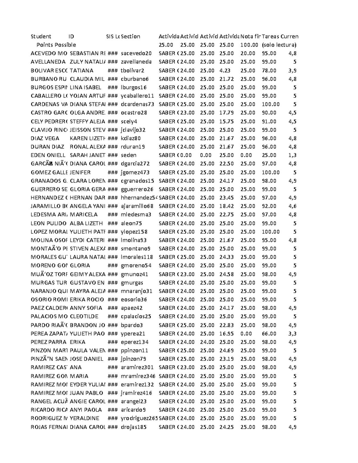 Convivr 313 notas finales -1 - Student ID SIS Login IDSection Actividad evaluativa - Eje 1 - Studocu