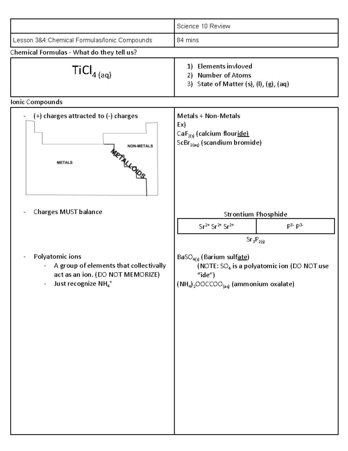 Chemical Formulas Ionic Compounds - Science 10 Review Lesson 3&4 ...