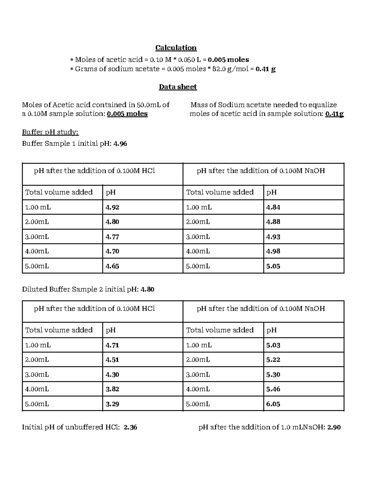 Lab 6- SCC202 - lab data - Calculation Moles of acetic acid = 0 M * 0 L ...