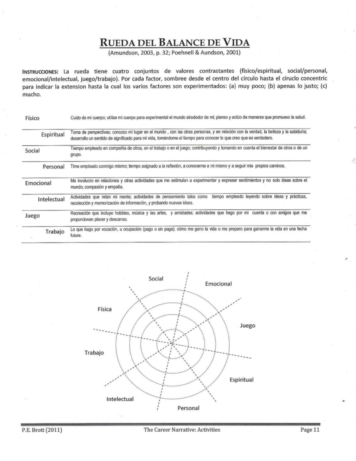 Rueda de balance de vida - RUEDA DEL BALANCE DE VIDA (Amundson, 2003, p ...