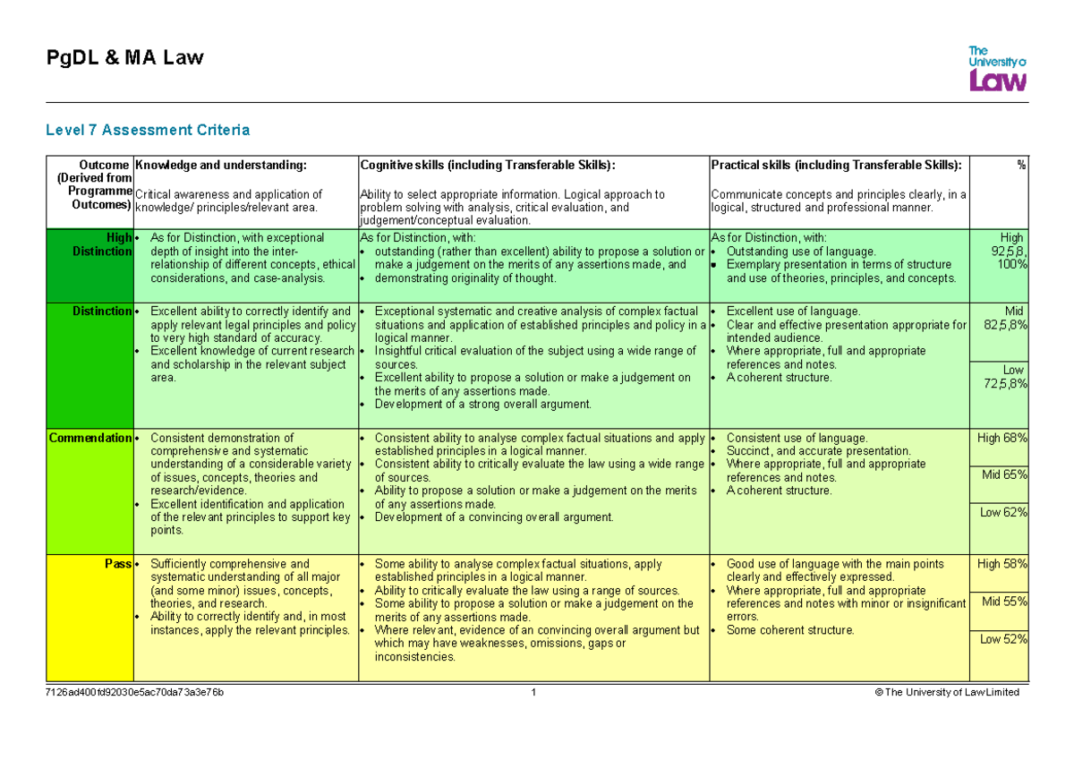 Level 7 Assessment Criteria - PgDL & MA Law Level 7 Assessment Criteria ...