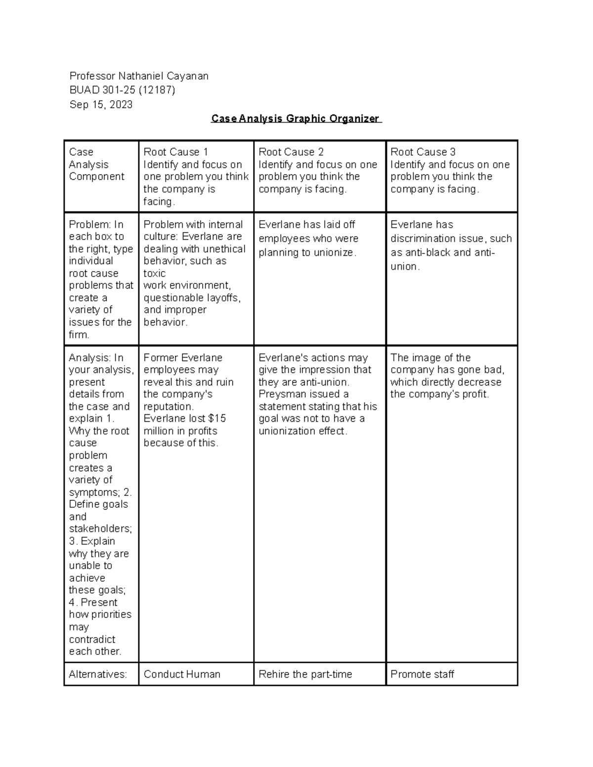 Case Graphic Organizer - Professor Nathaniel Cayanan BUAD 301-25 (12187 ...