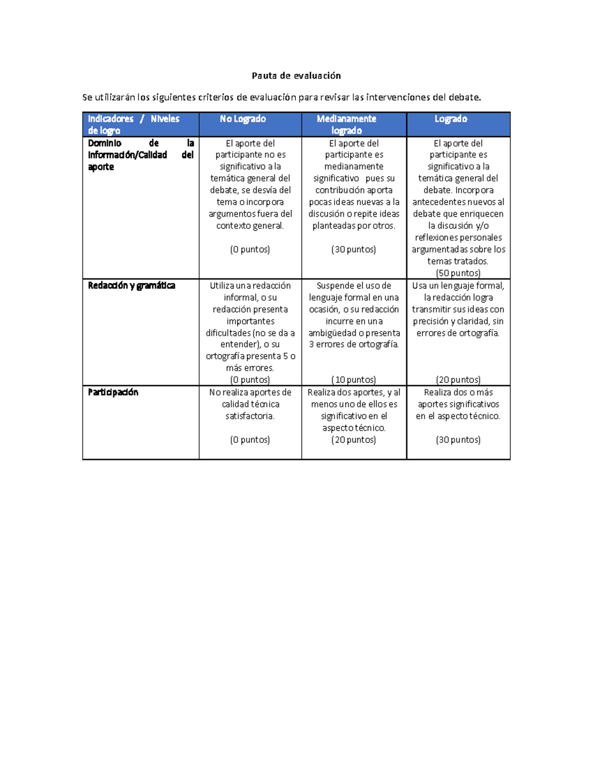 Enfec 003 U1 S2 F Pauta - Pauta de evaluación Se utilizarán los ...