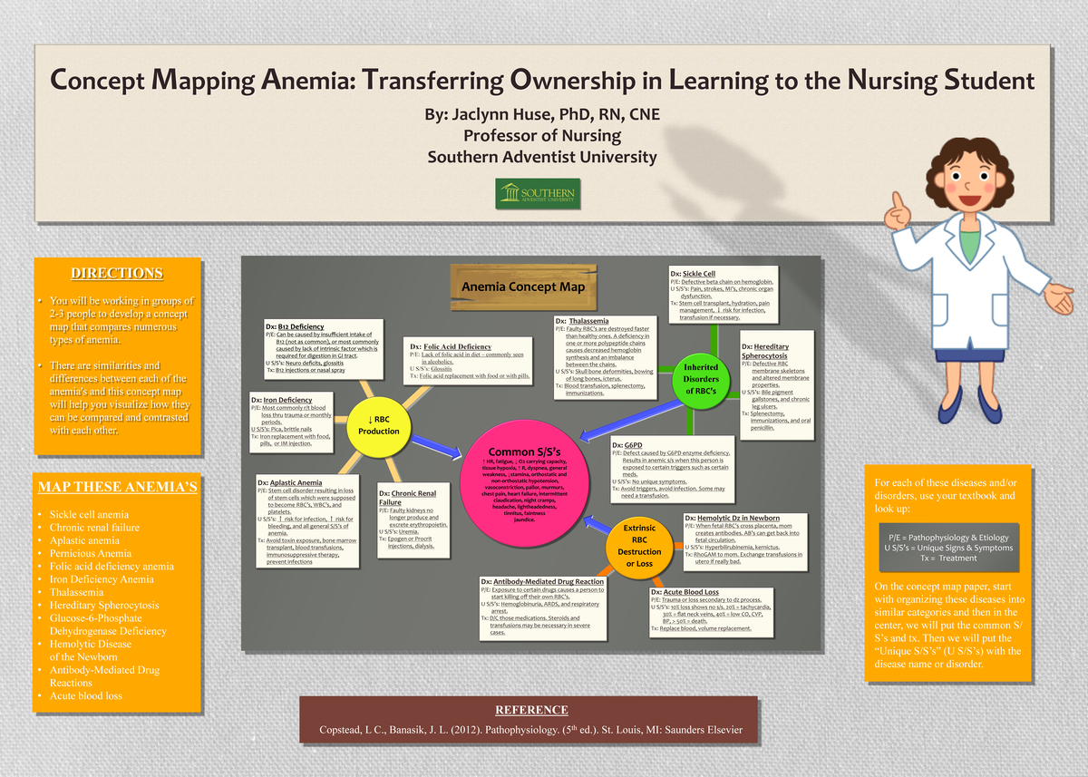 Jaclynn Huse - concept map on anemia - Common S/S’s ↑ HR, fatigue, ↓ O2 ...