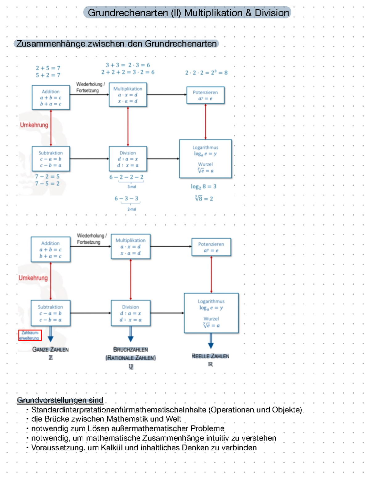 Zusammenfassung Grundrechenarten 2 - Mathematik Lehramt (L1-5) - Studocu
