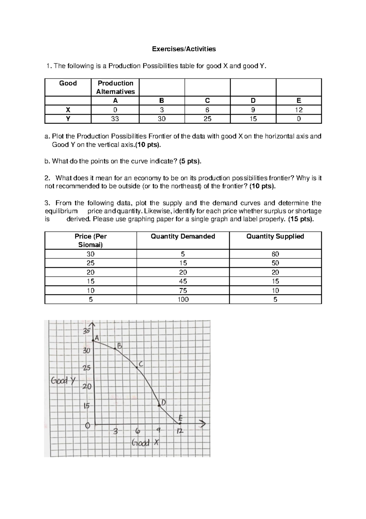 ECON 101 Basic Microeconomics 1 - Exercises/Activities The following is ...