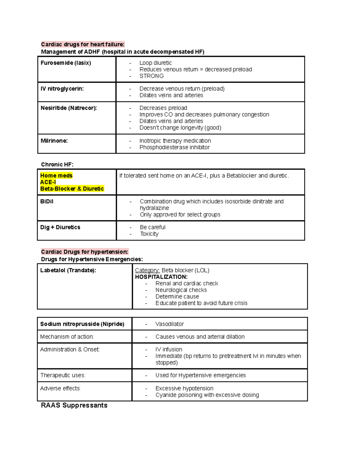 Drug chart number two - Cardiac drugs for heart failure: Management of ...