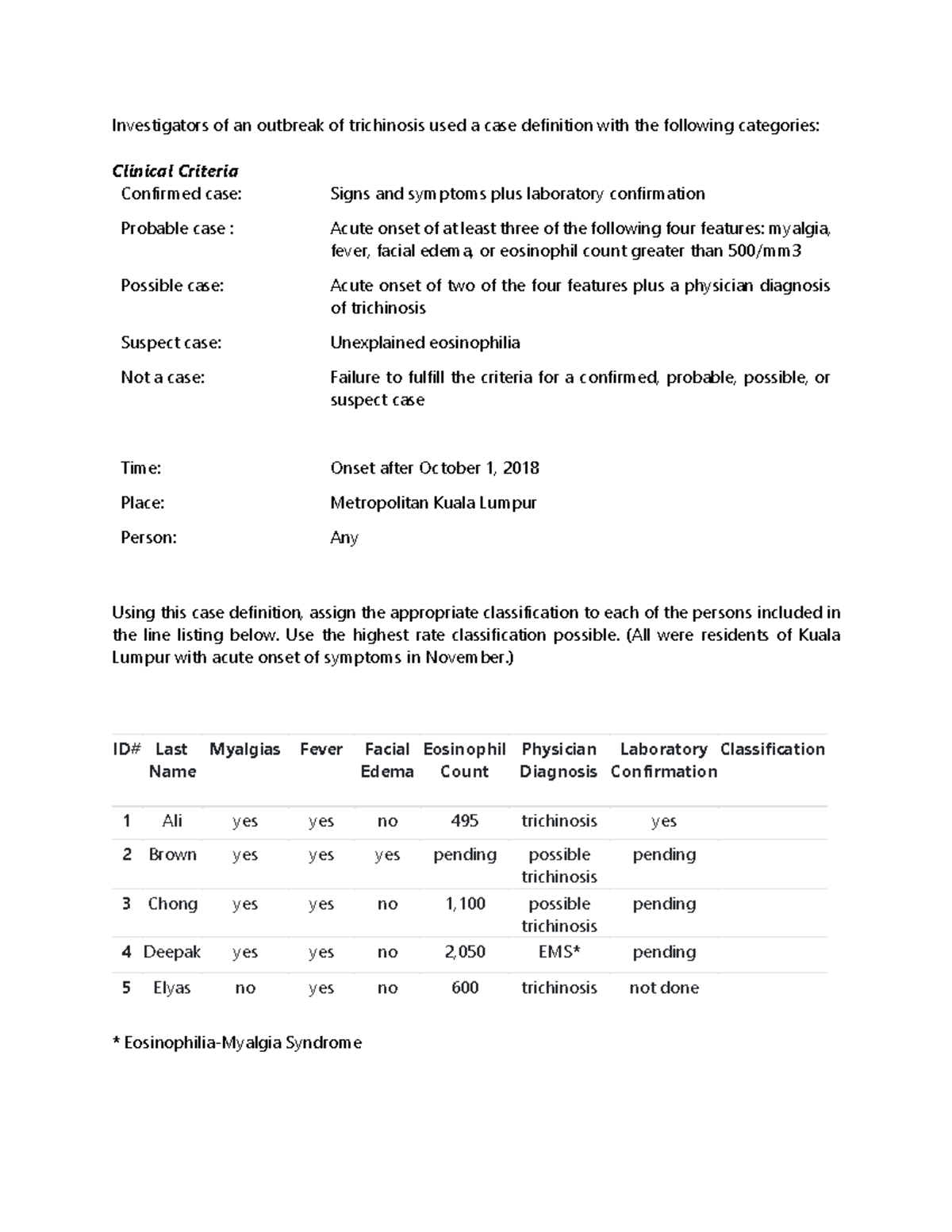 Case Definitions - Principle of OSH - Investigators of an outbreak of ...