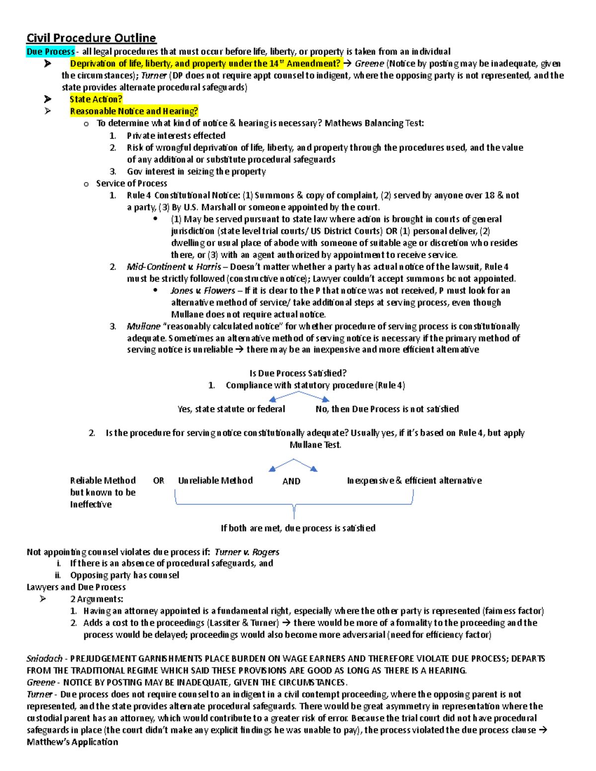 CIV PRO Outline - Civil Procedure Outline Due Process - all legal ...
