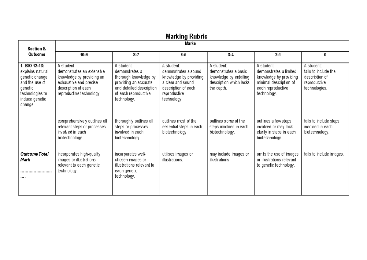Marking Rubric Inforgraphic - Marking Rubric Section & Outcome Marks 10 ...