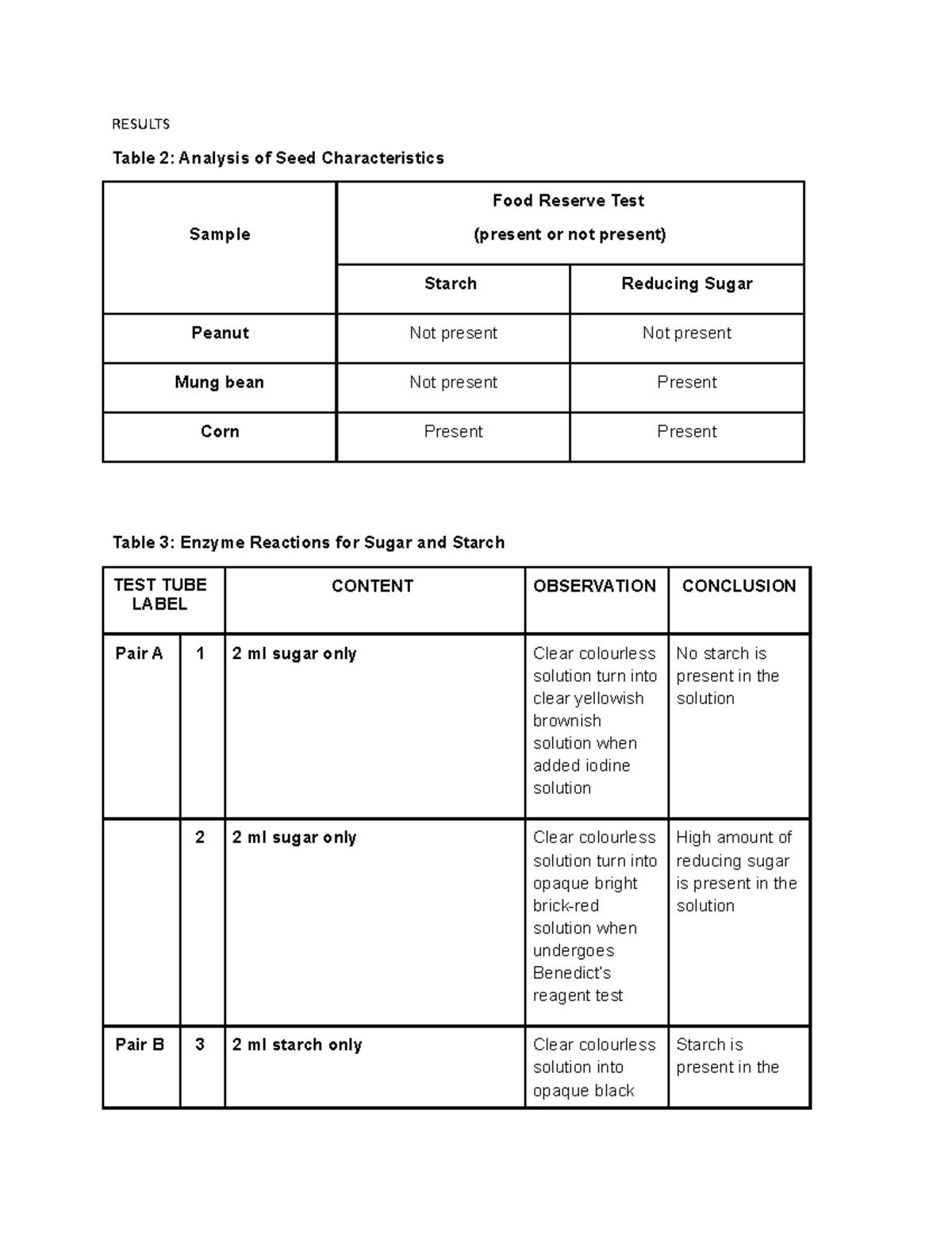 Results BIO270_LAB REPORT 2021/2022 - RESULTS Table 2: Analysis of Seed ...