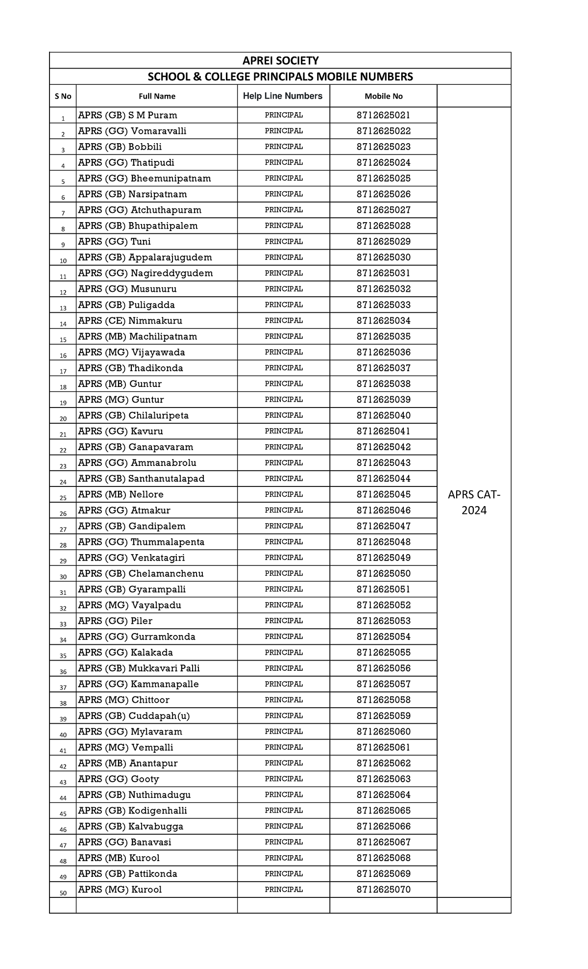 Principal Help Line Mobile Numbers List - S No Full Name Help Line Numbers Mobile No APREI ...
