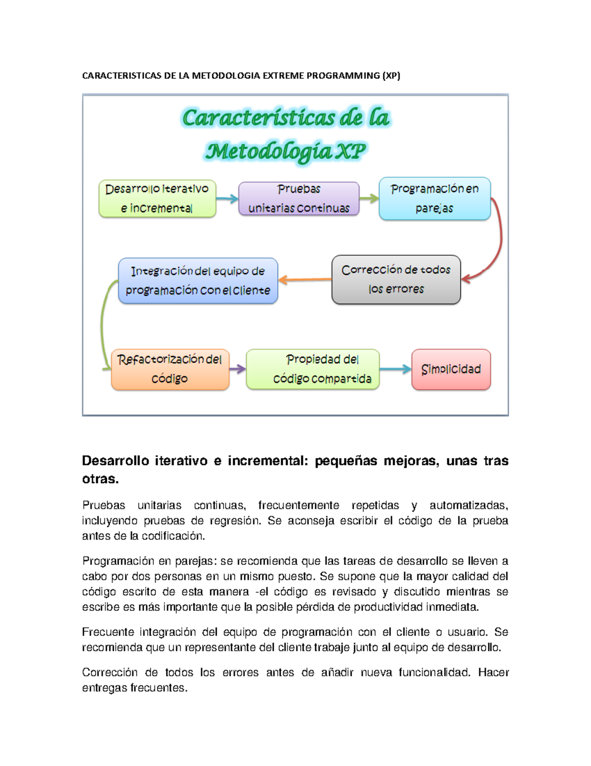 Caracteristicas DE LA Metodologia Extreme Programming - CARACTERISTICAS ...