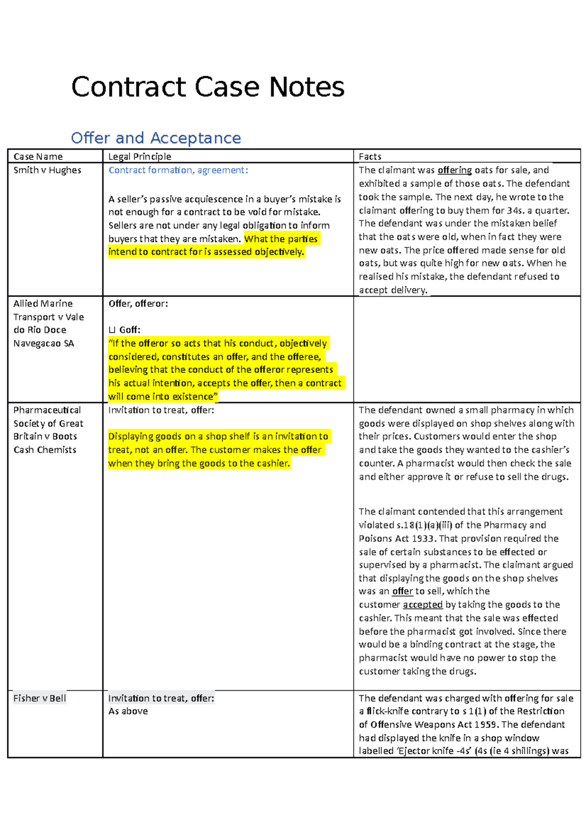 Contract Case Notes - Contract Case Notes Offer and Acceptance Case ...