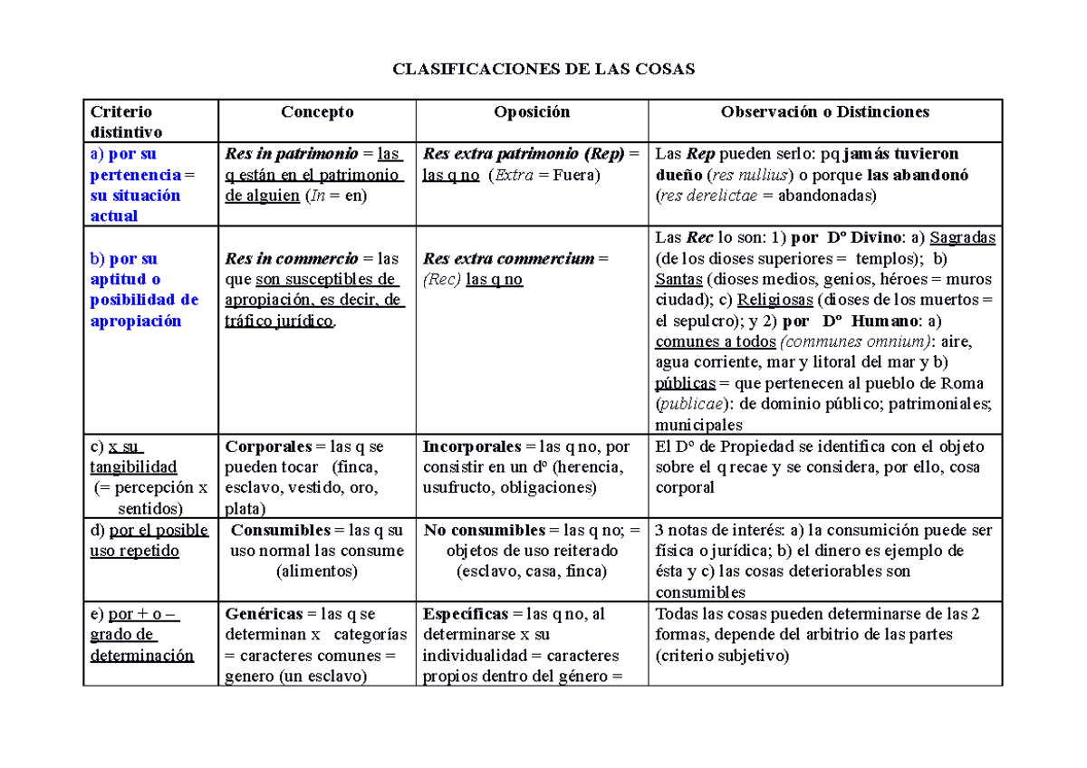 Cuadro-esquema clasificac. cosas. Dr. Panero - CLASIFICACIONES DE LAS ...