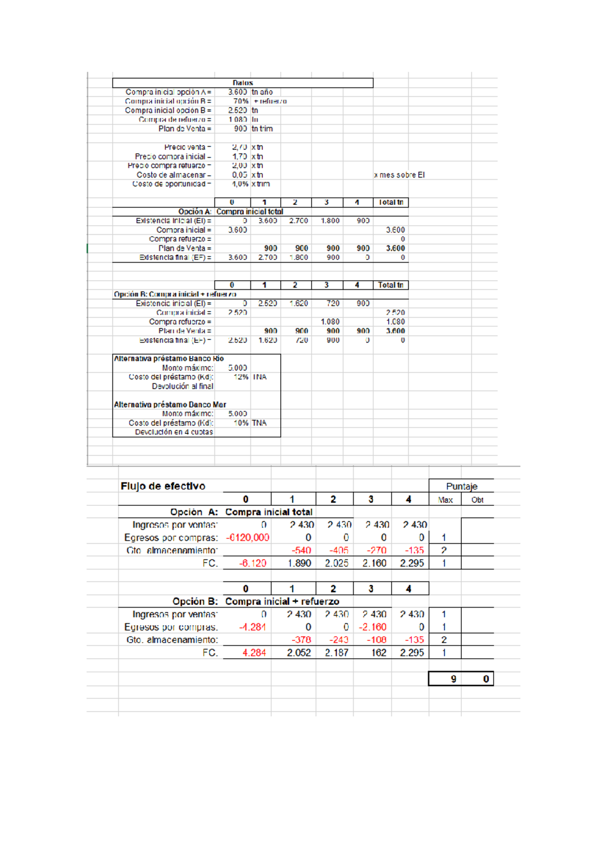 Capturas del tp4 control y evalucion financiero I - Datos Compra ...