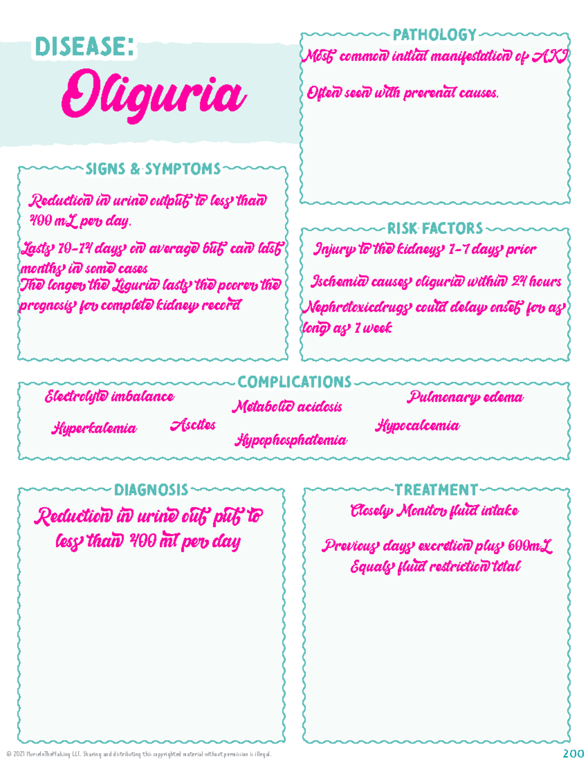 Oliguria - urine lectures - RISK FRISK FACTORSACTORS SIGNSIGNS ...