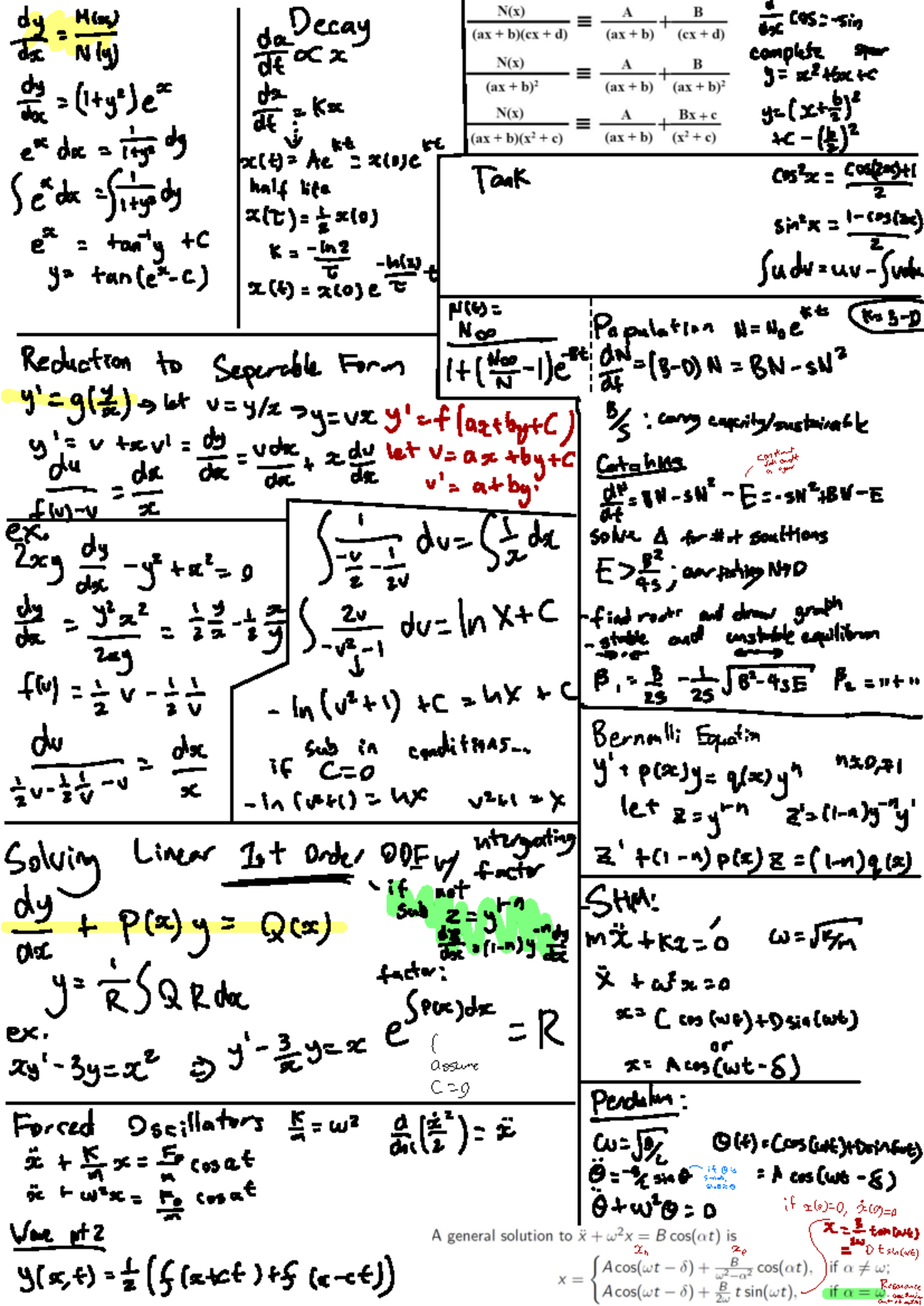 MA1512 cheat sheet - & Decay del (15 = - Sin do de 2x complete squar y = x2 +bx +C da = ( yz)e ...