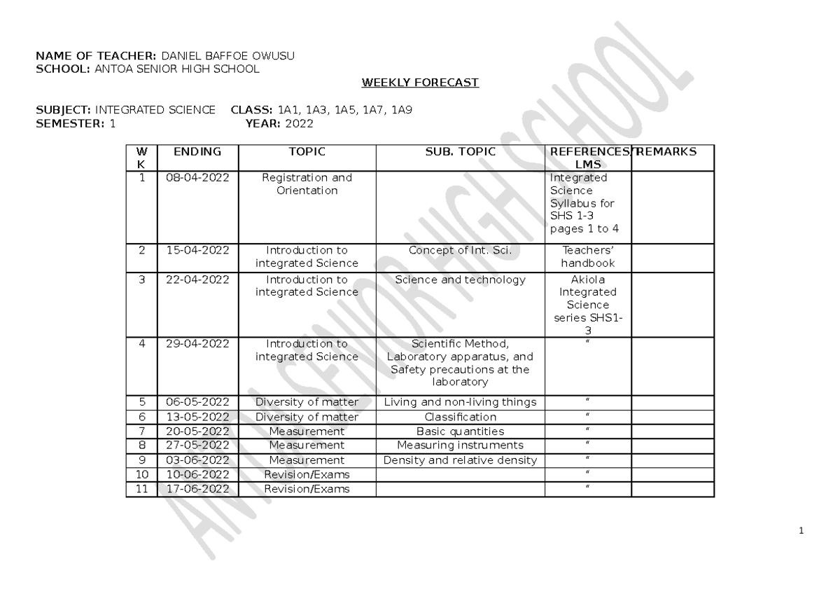 Lesson notes 1 - NAME OF TEACHER: DANIEL BAFFOE OWUSU SCHOOL: ANTOA ...