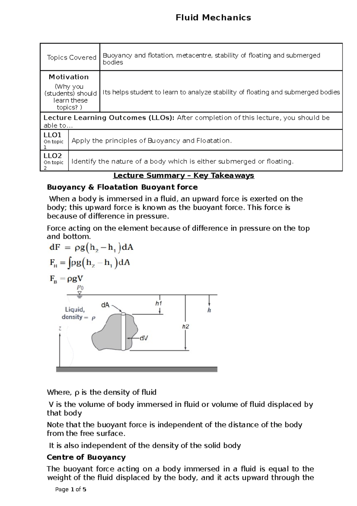 Metacentre and metacentric point - Topics Covered Buoyancy and ...