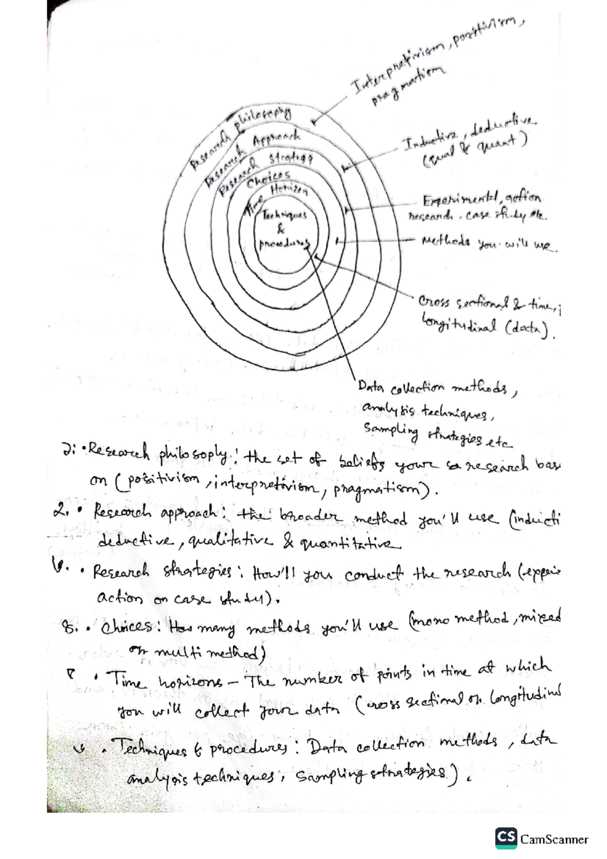 Research onion - Research Methodology - CamScanner CamScanner - Studocu