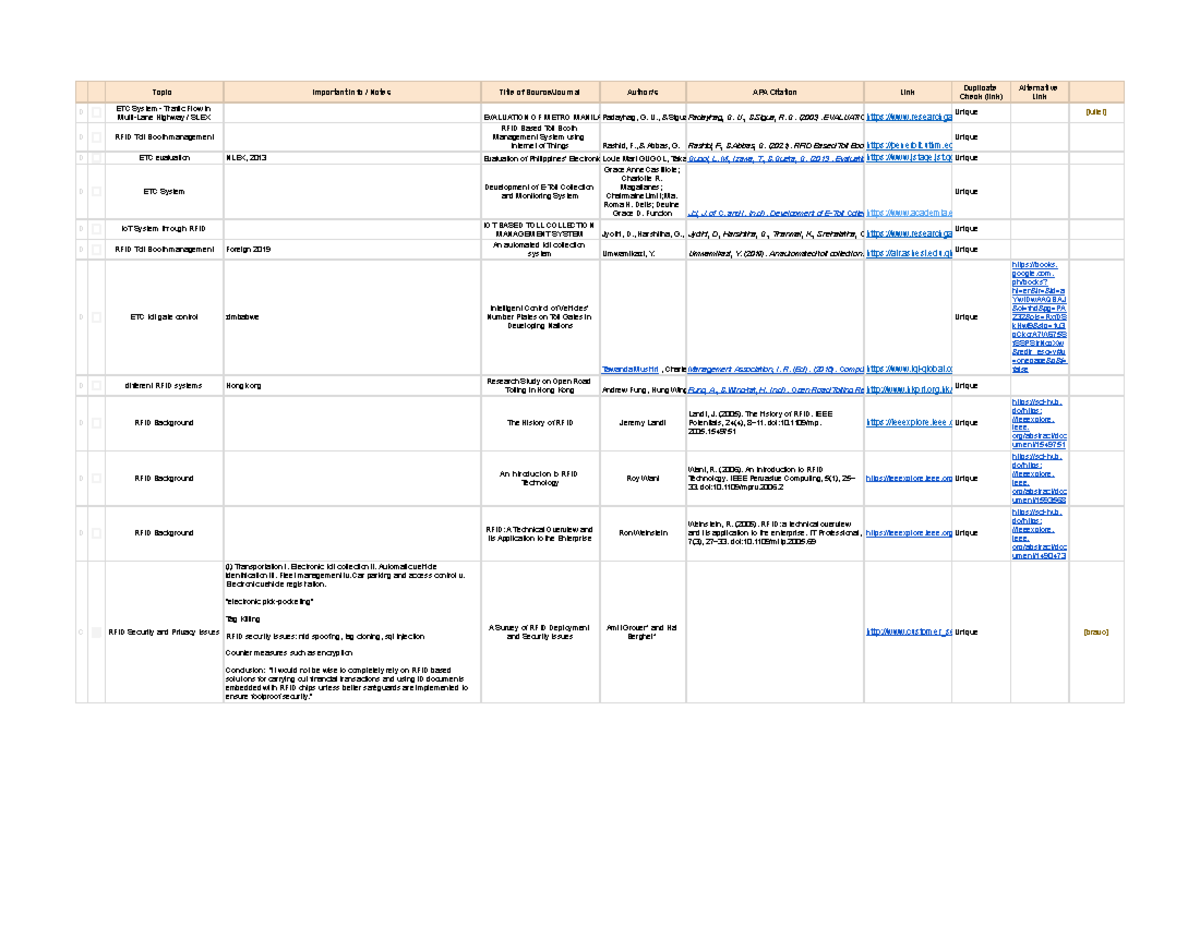 Cetrans References Database - Sheet 1 old - Topic Important Info ...