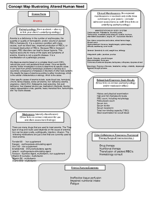 Chronic Kidney Disease - CKD Concept Map - Disease Name Pathophysiology ...