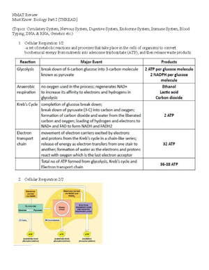 Must Know-Biology Part 1 - NMAT Review Must Know: Biology Part 1 Here ...