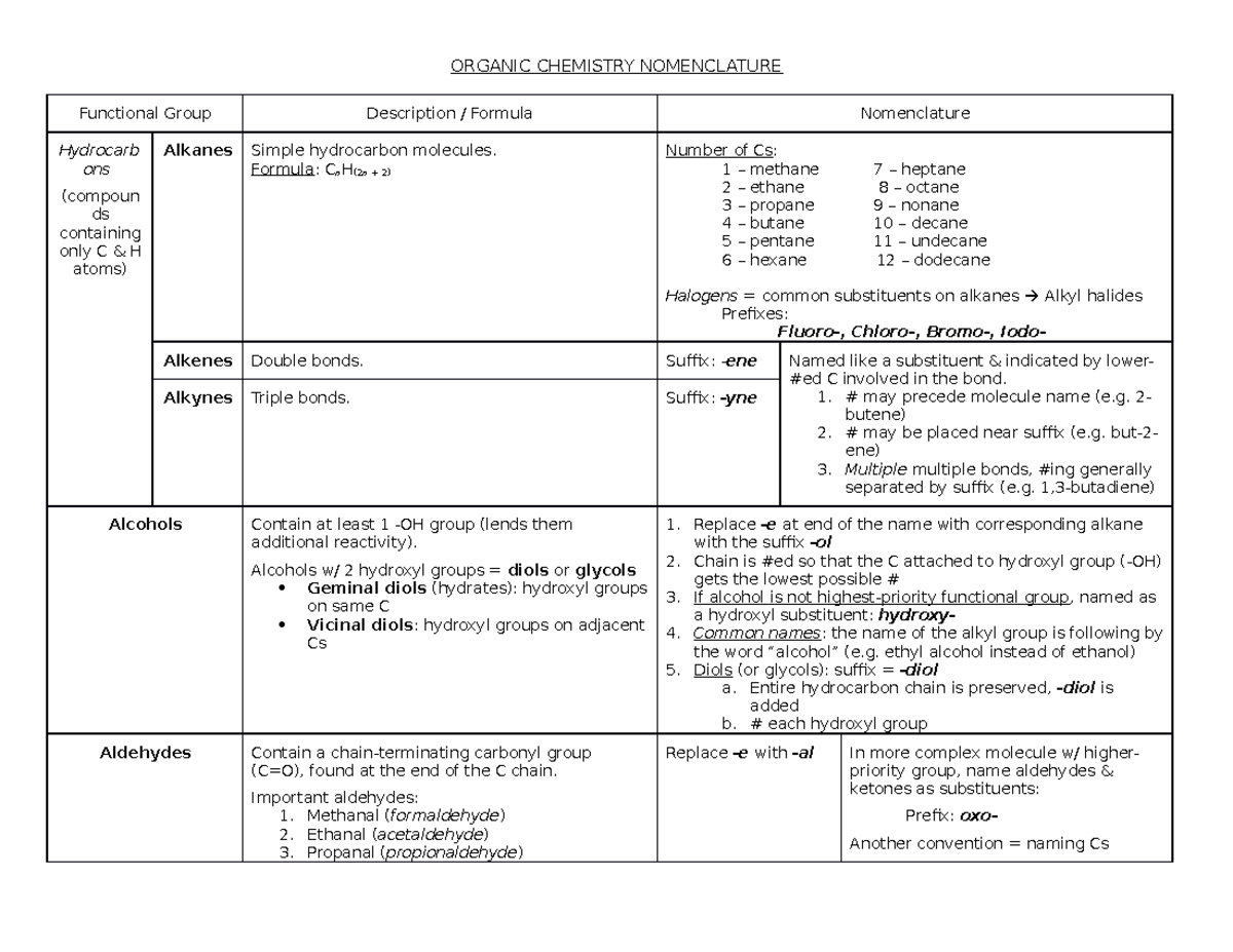 Organic Chem Nomenclature - ORGANIC CHEMISTRY NOMENCLATURE Functional ...