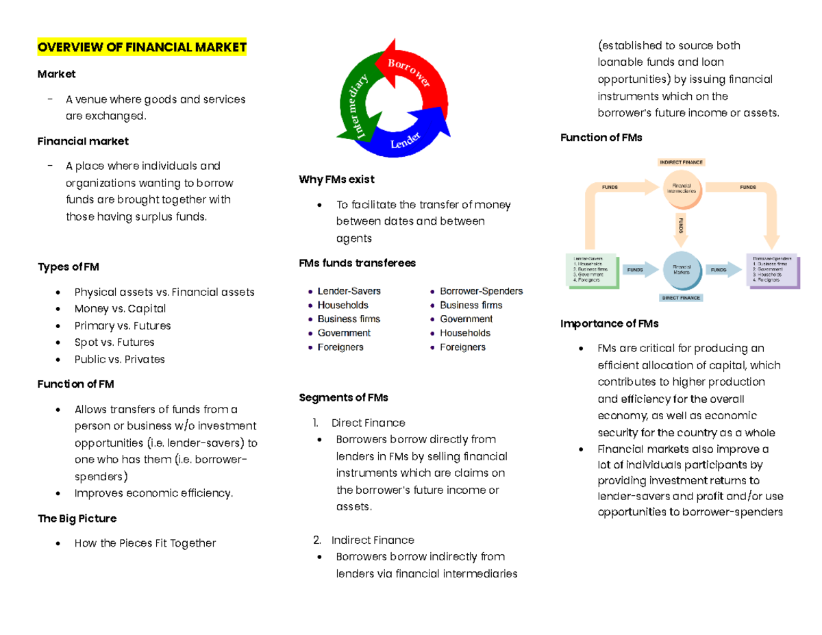 Financial market reviewer - OVERVIEW OF FINANCIAL MARKET Market - A ...