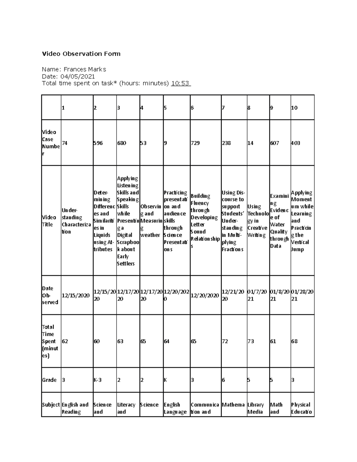 Video Observation Form - task 1 c913 case study - Video Observation ...